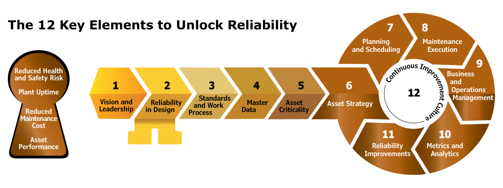 Janus Reliability Solutions